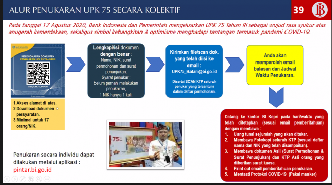 Warga Batam, Bank Indonesia Terima Penukaran UPK Rp 75 Ribu Secara ...